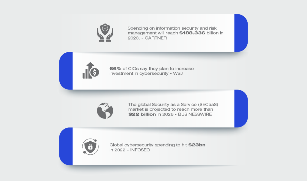 Whats Cybersecurity Pathway Communication Cyber Security