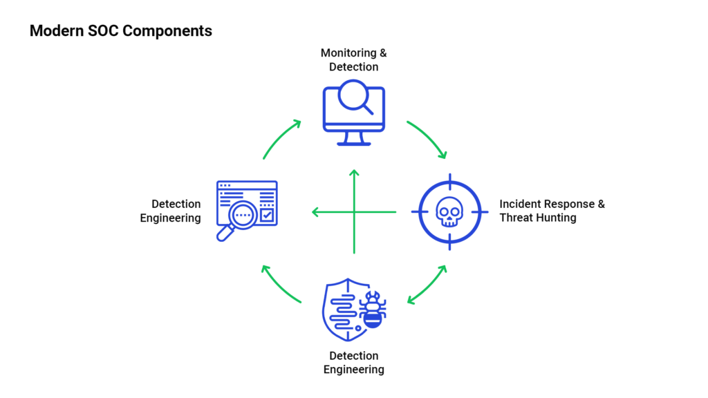 Security Operation Center - Pathway Communication Cyber Security